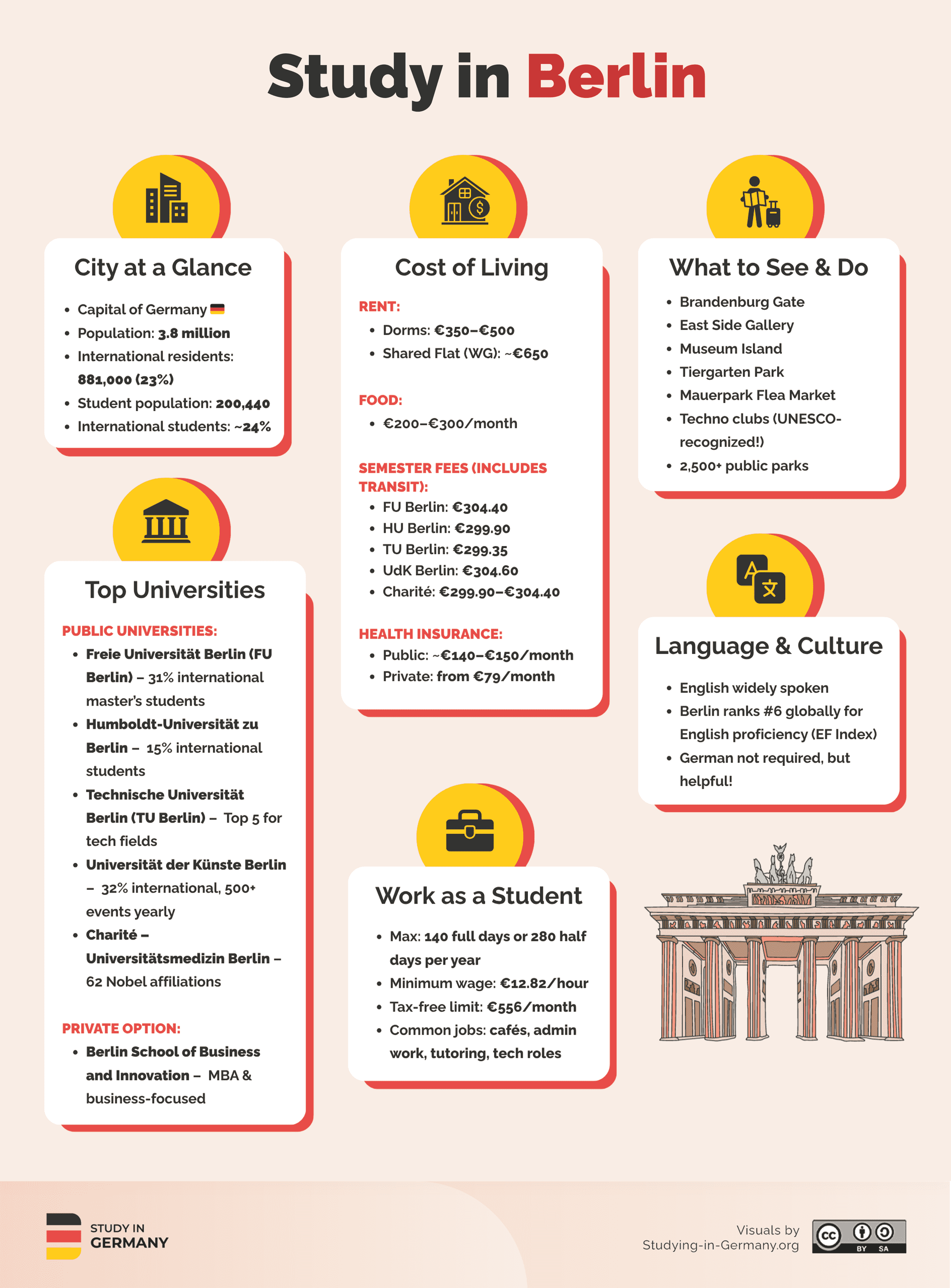 Best Universities in Berlin: Studying in the German Capital