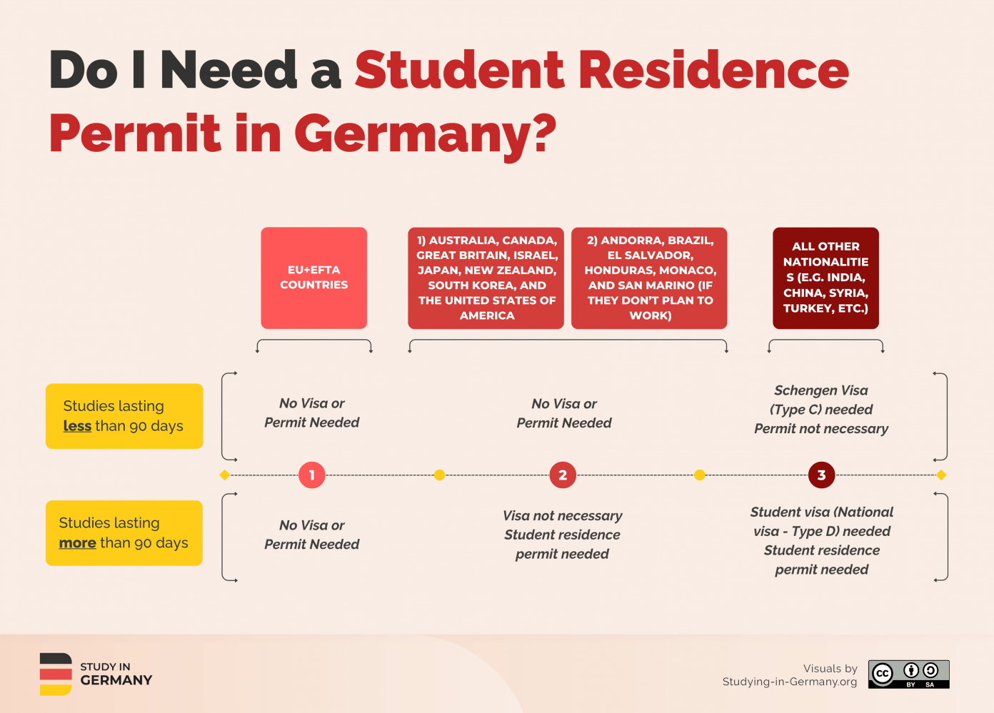 How To Get a Student Residence Permit in Germany - Study in Germany for ...