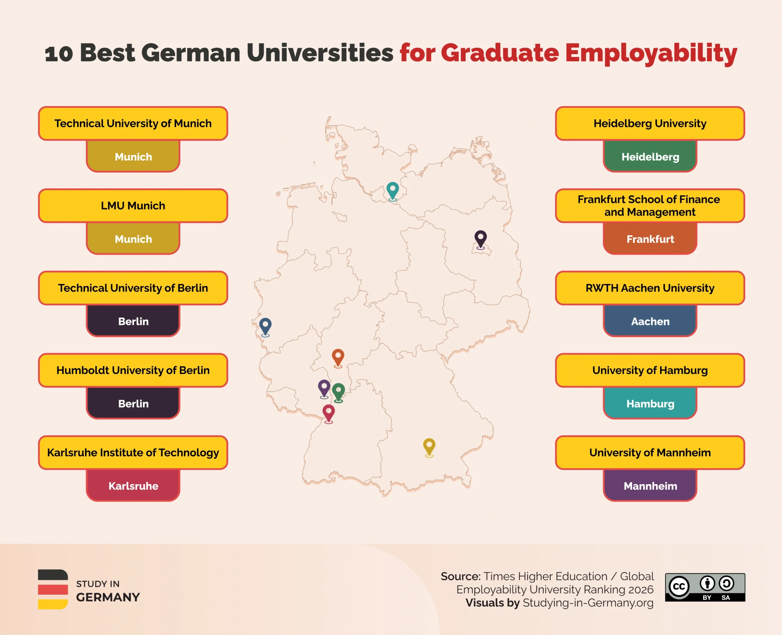 10 Best German Universities for Graduate Employability - Study in ...