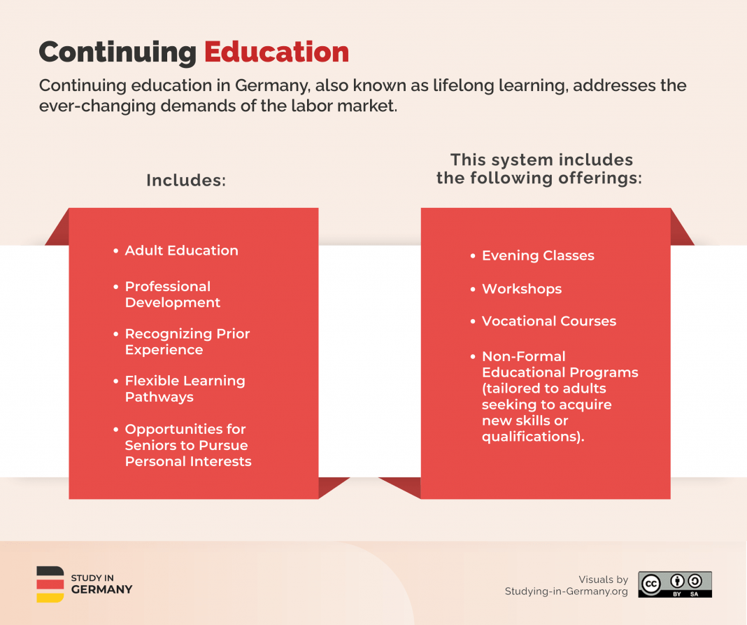 Education System in Germany - The German School System