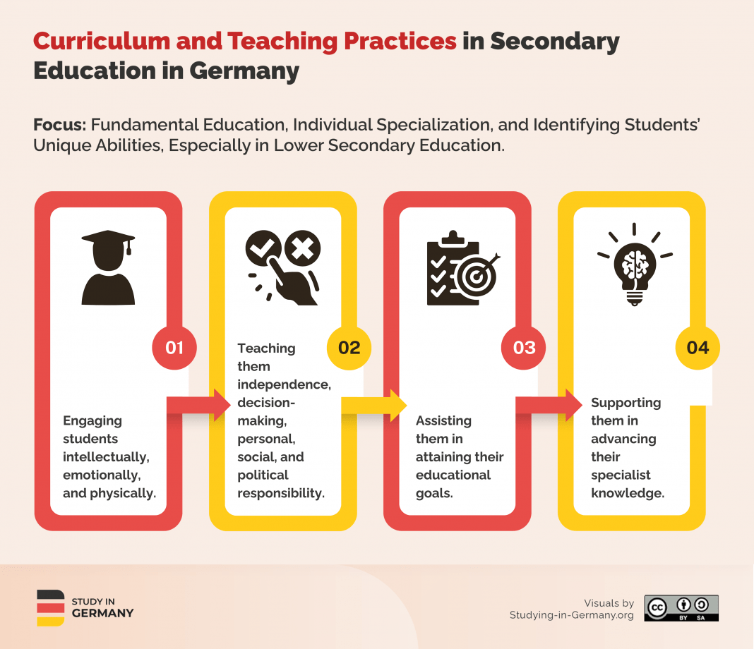 Education System in Germany - The German School System