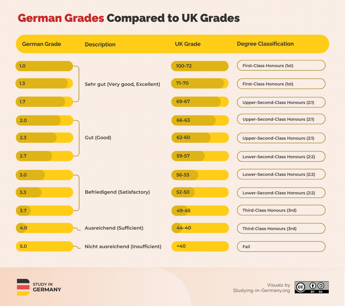 German Grading System Explained