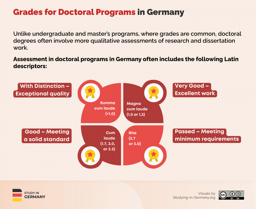 German Grading System Explained