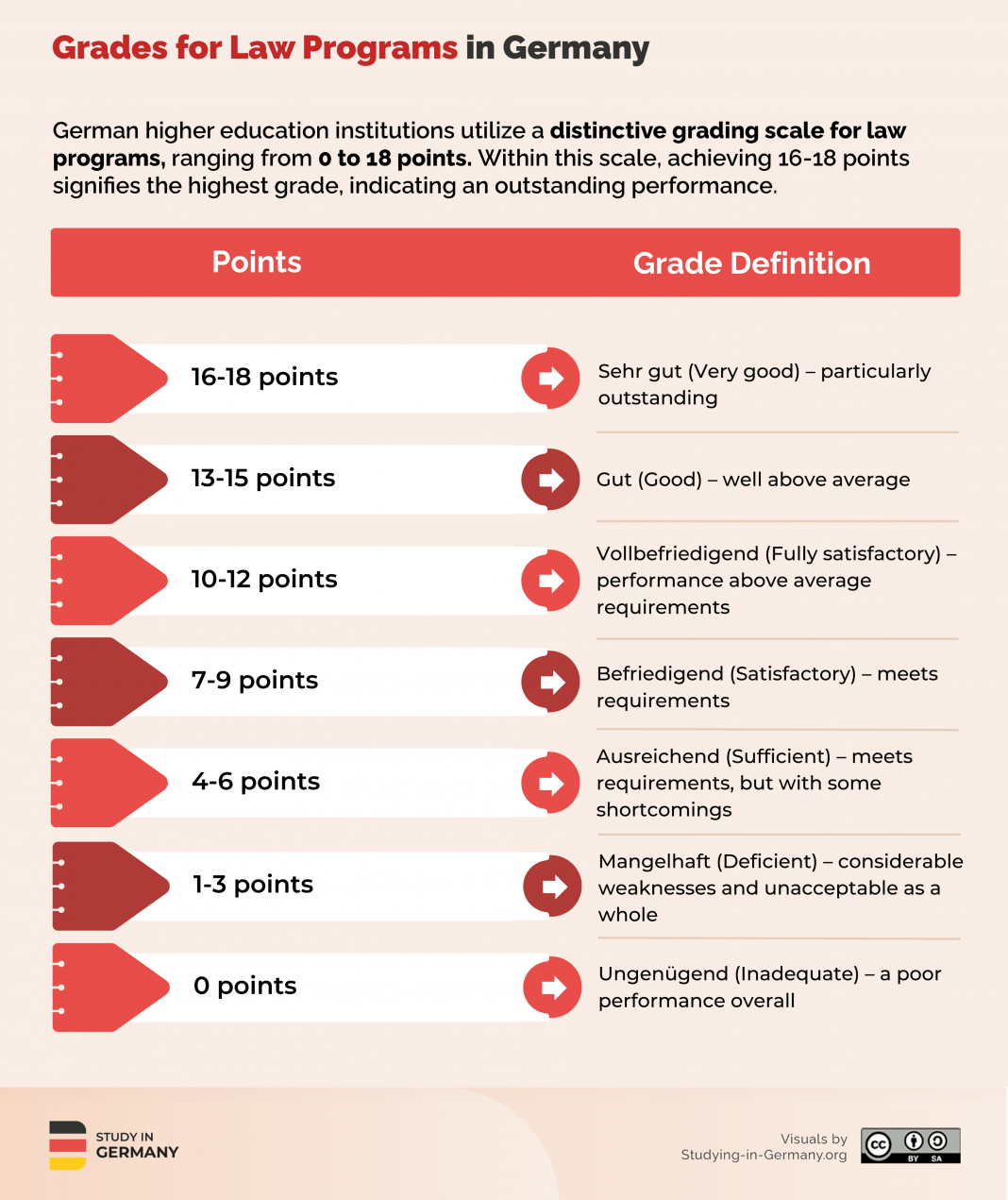 German Grading System Explained