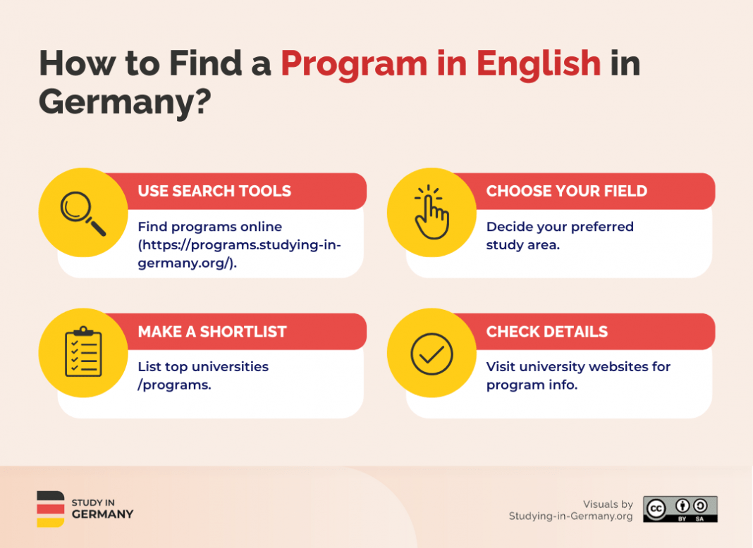 Study in English in Germany: Best English-Taught Universities for 2026
