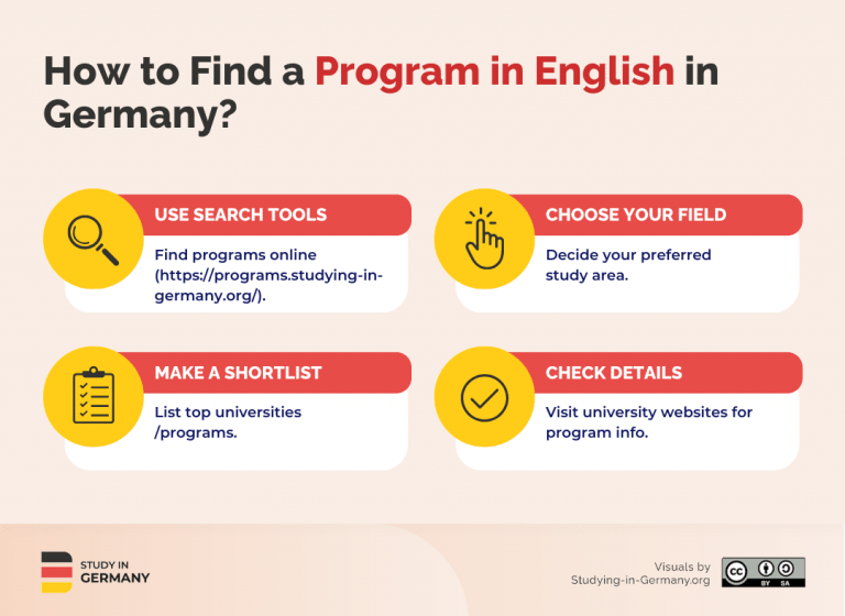 Study in English in Germany: Best English-Taught Universities for 2026