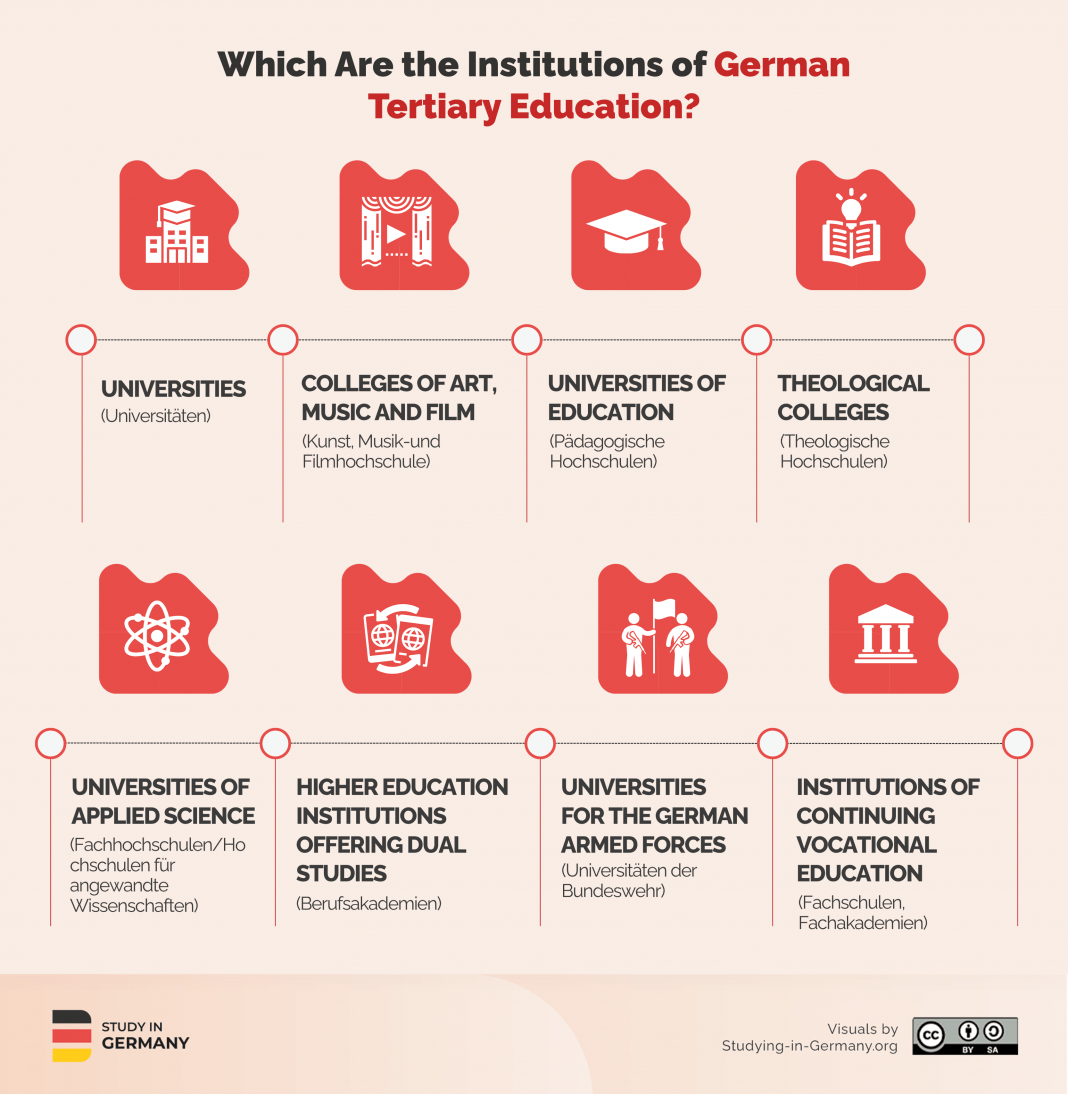 Education System in Germany - The German School System