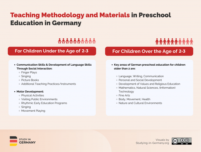 Education System in Germany - The German School System