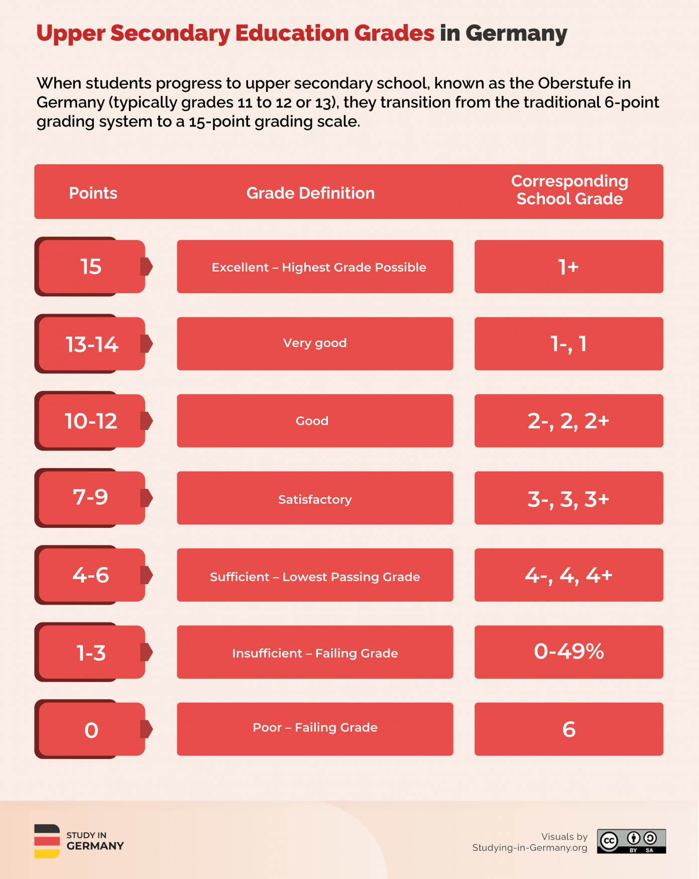 German Grading System Explained