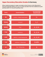 German Grading System Explained