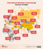 Germany International Student Statistics 2025