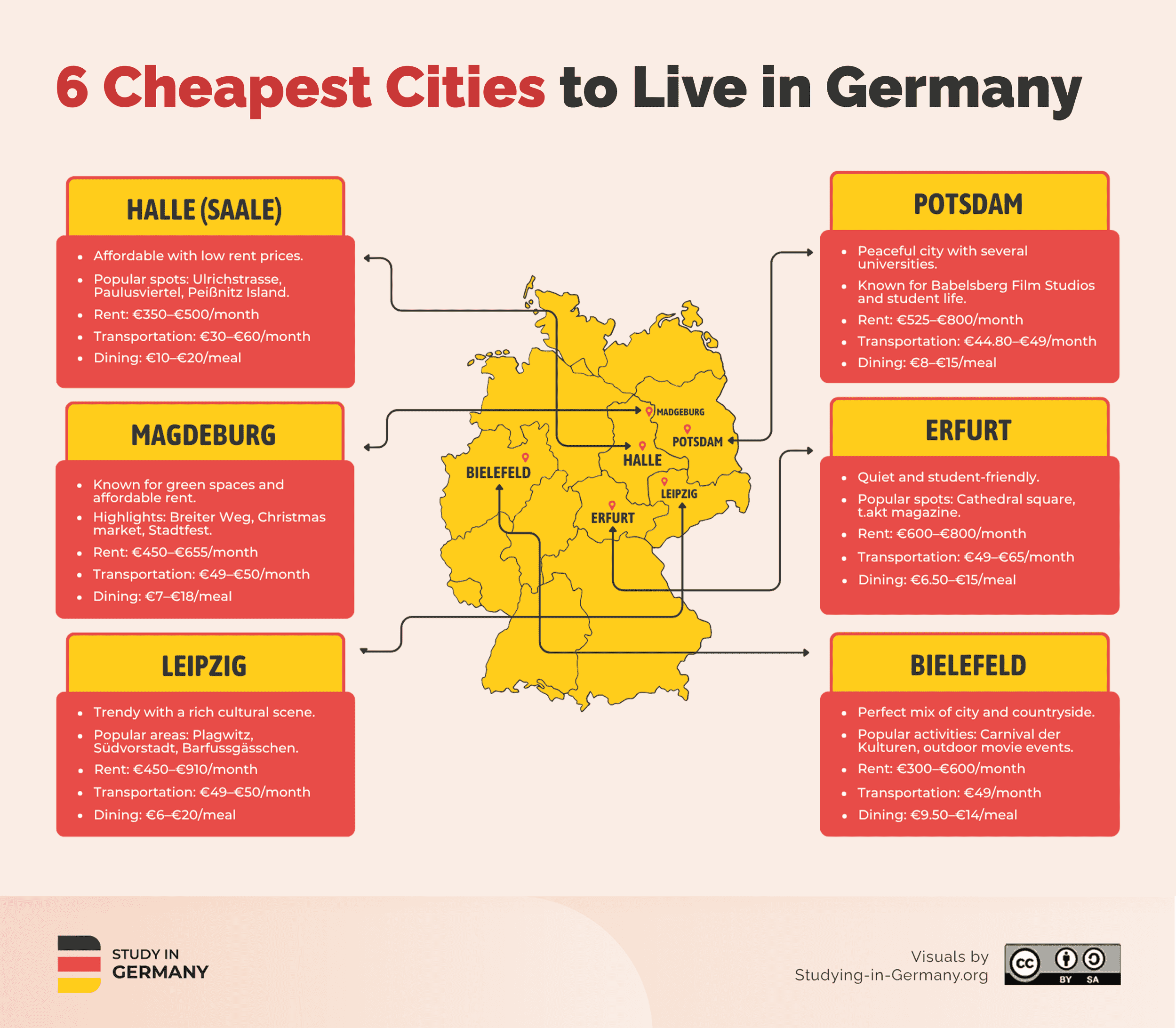 6 Cheapest Cities to Live in Germany - Study in Germany for Free