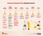 German Student Visa, Permit, and Requirements (Updated for 2025)