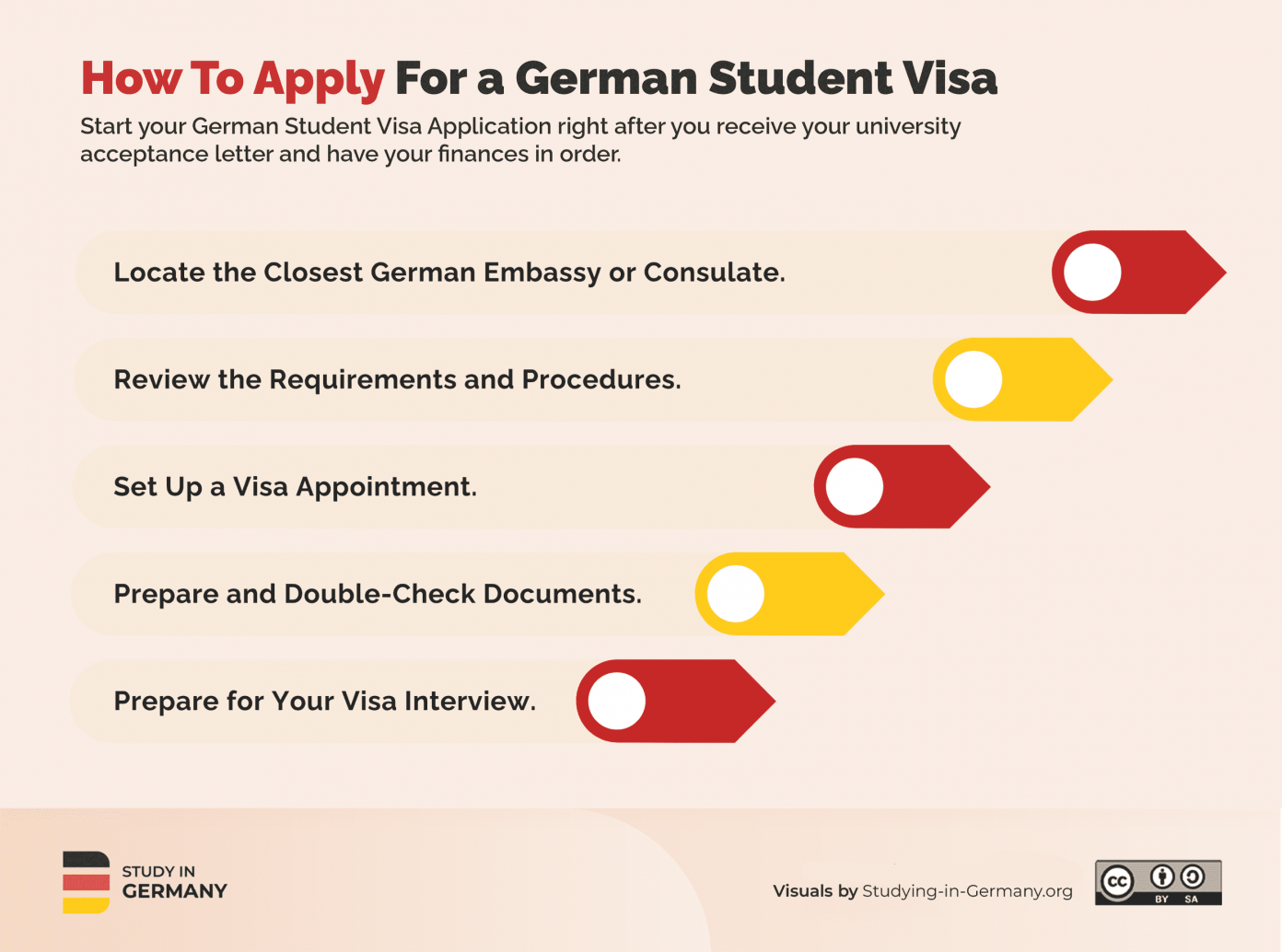 German Student Visa, Permit, and Requirements (Updated for 2025)