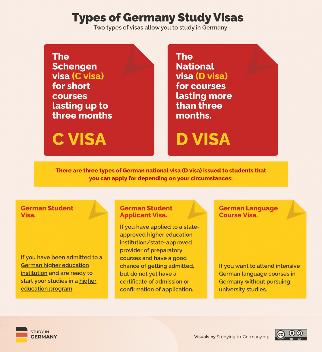 German Student Visa, Permit, and Requirements (Updated for 2025)