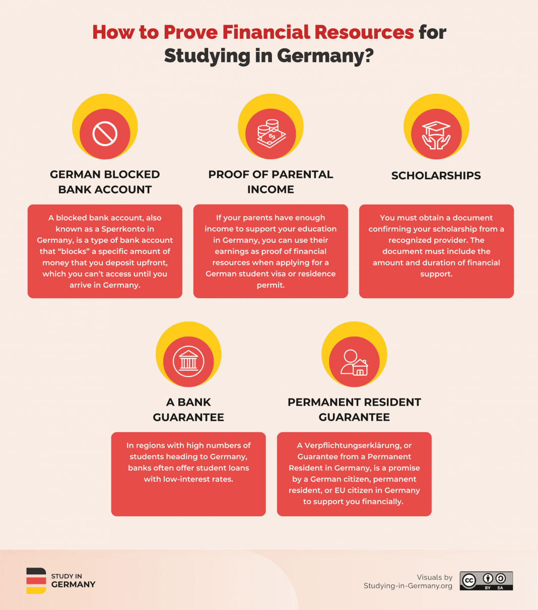 Proof of Financial Resources - Study in Germany for Free