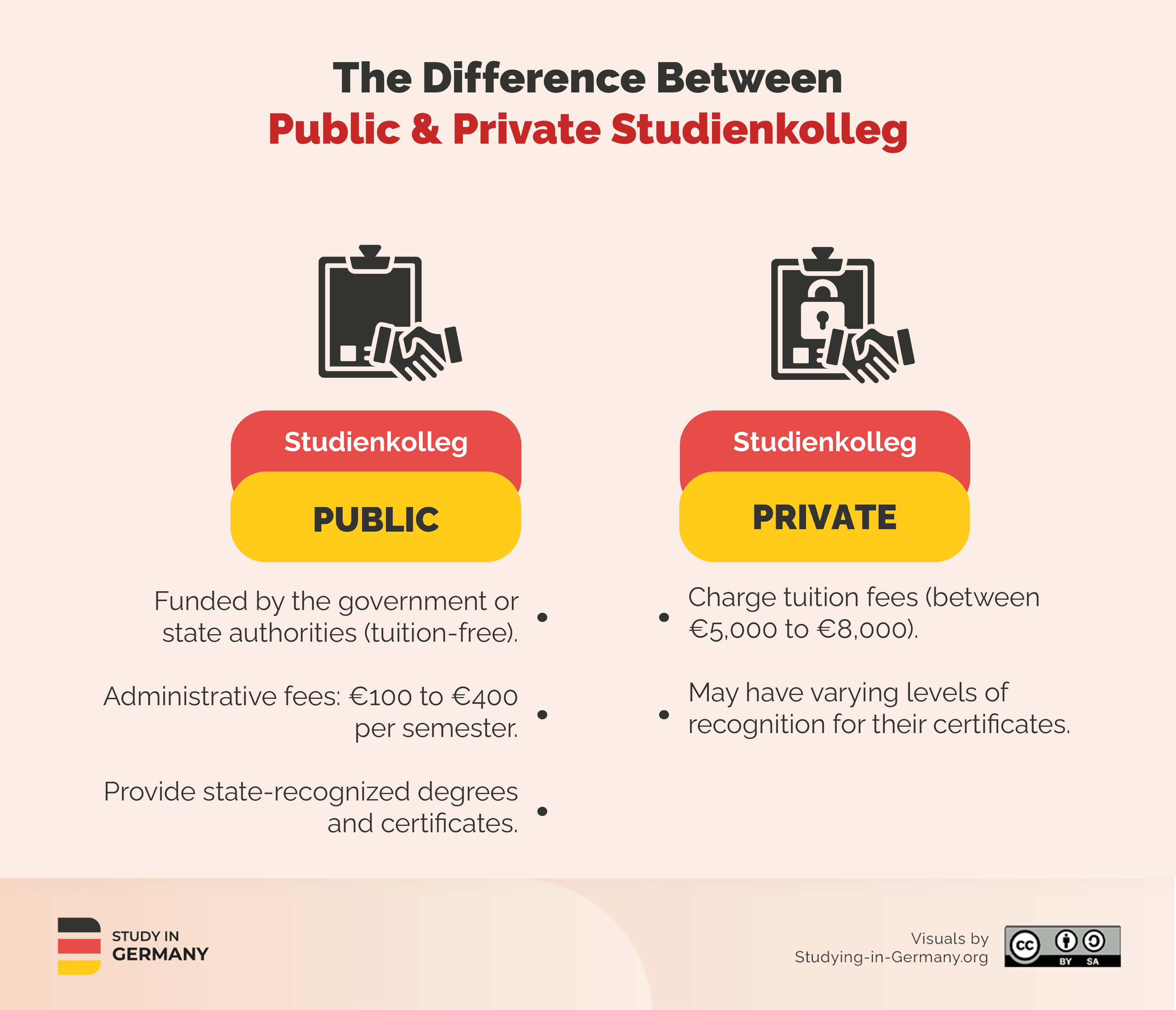 Studienkolleg in Germany (Prep Course)