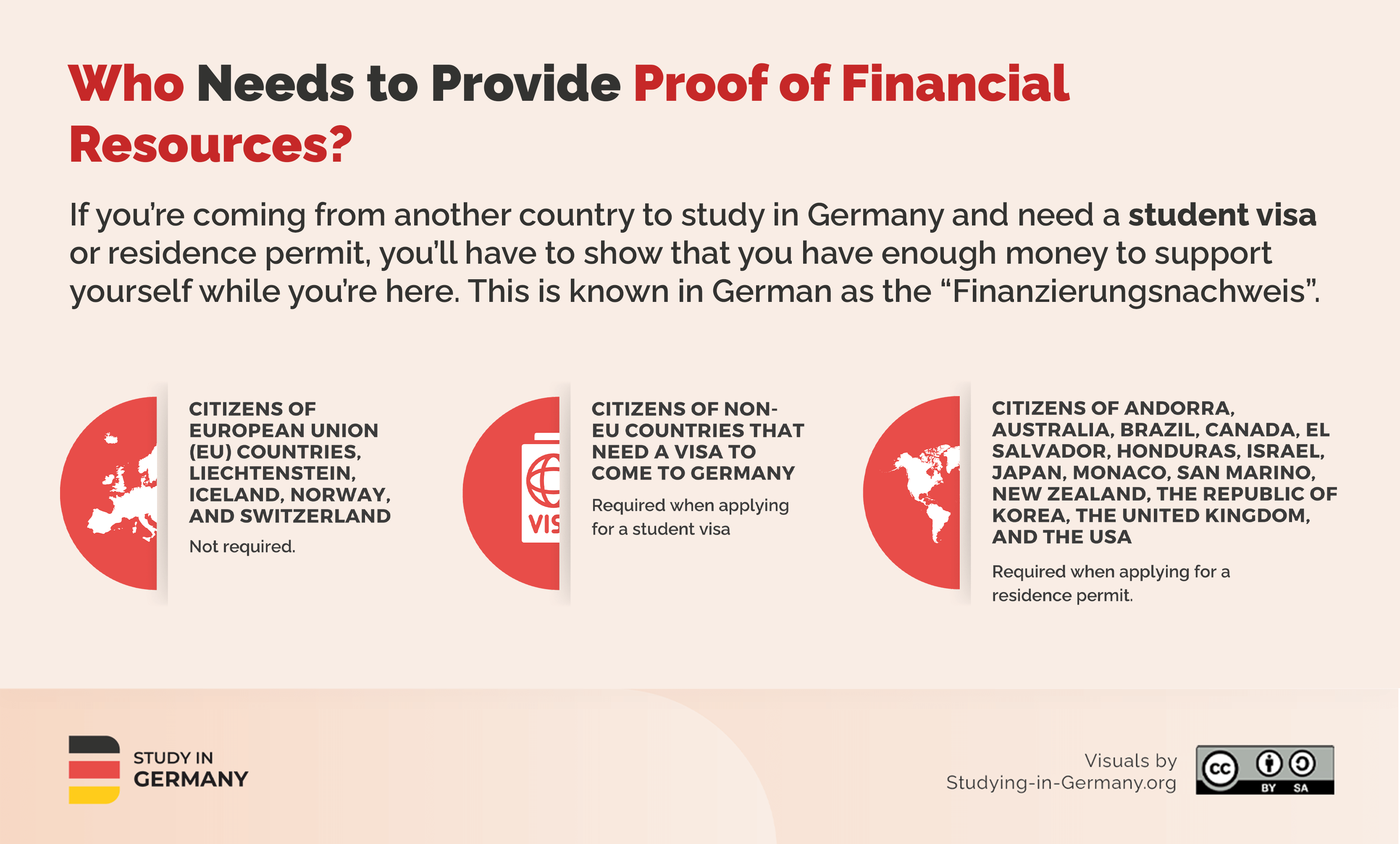Proof of Financial Resources - Study in Germany for Free