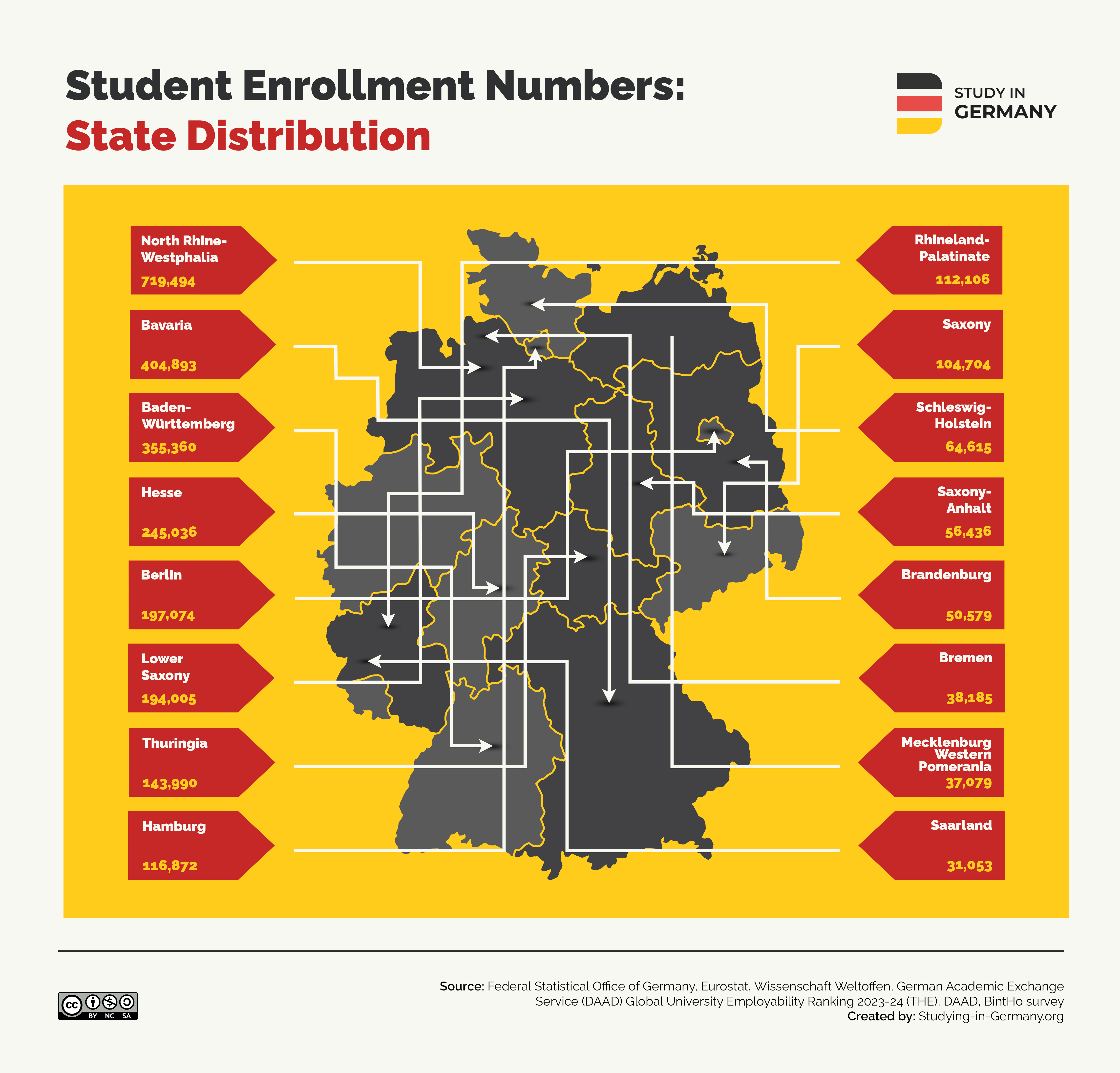 Higher Education in Germany: Key Trends & Statistics - Study in Germany ...