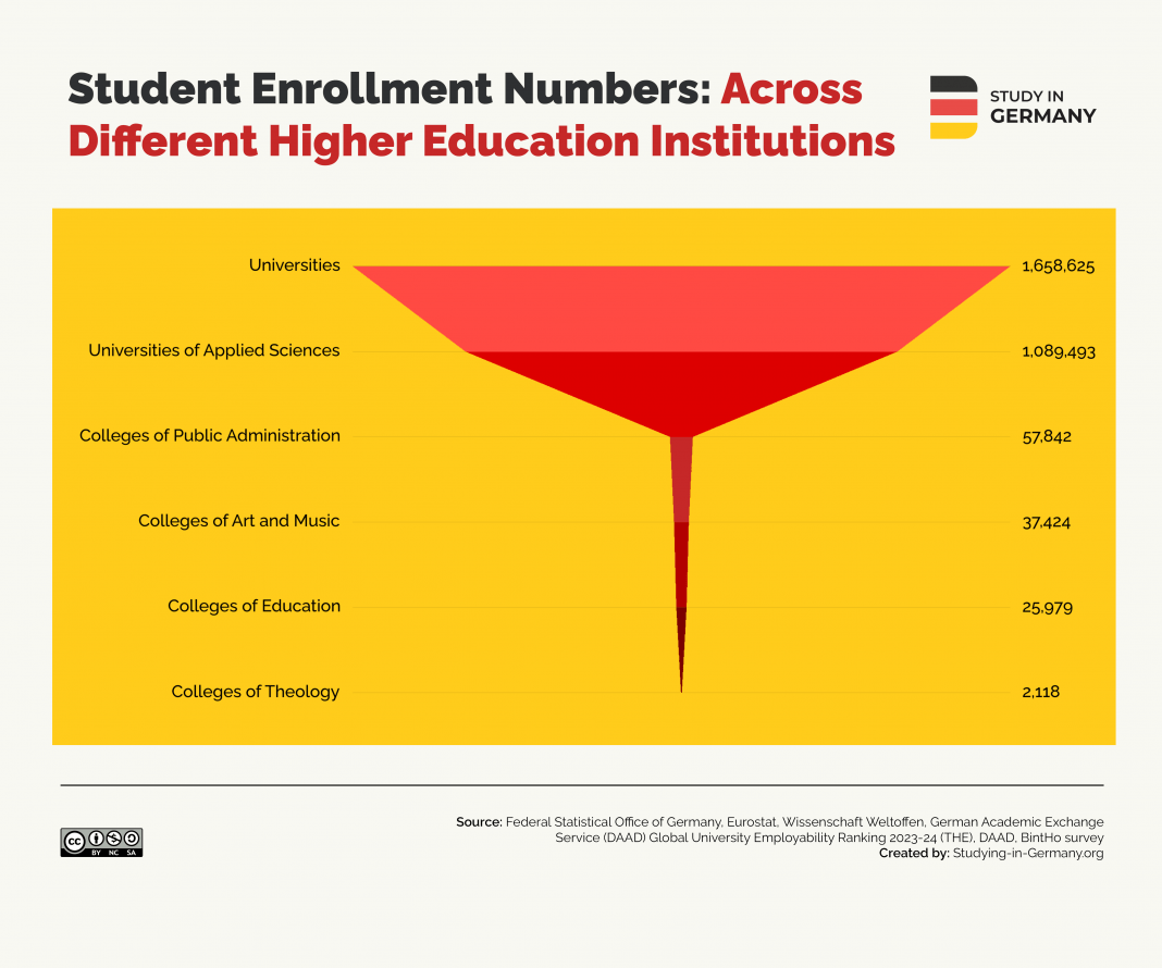 Higher Education in Germany: Key Trends & Statistics - Study in Germany for Free