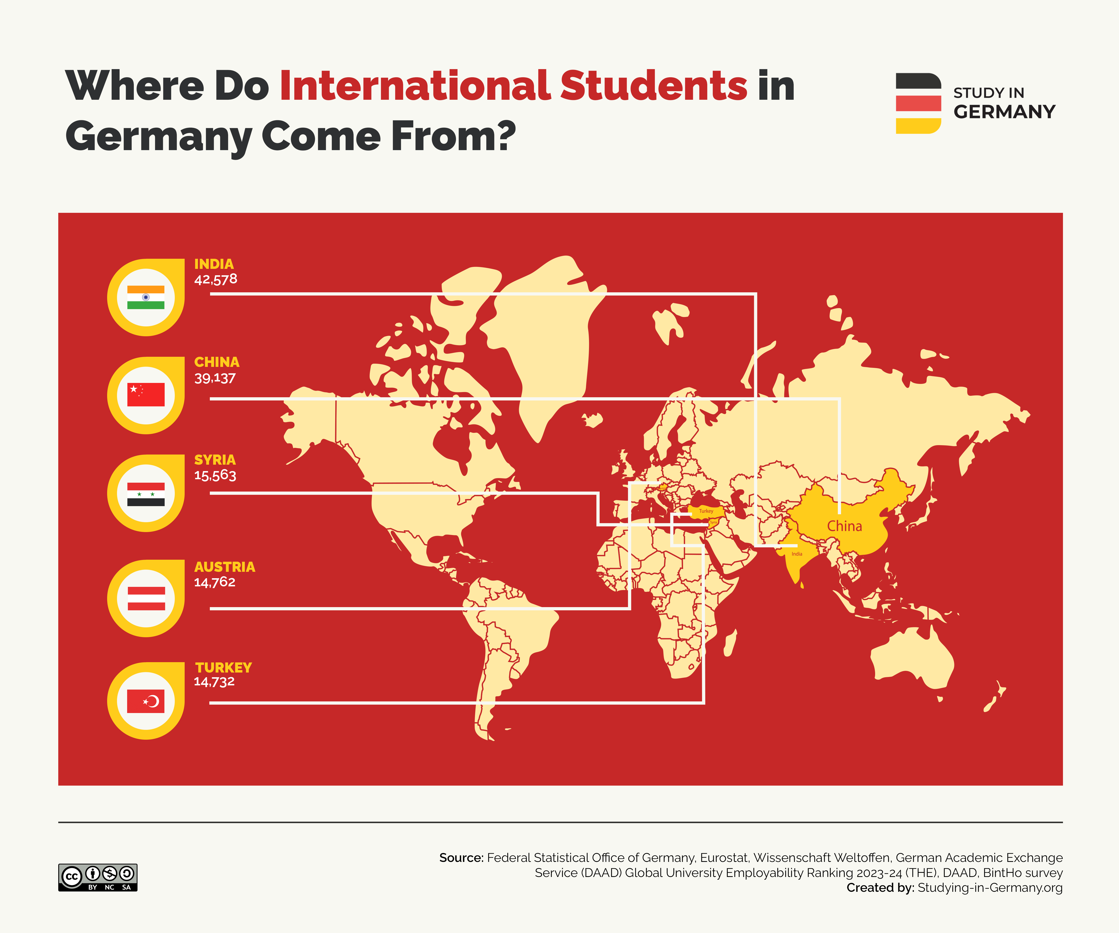 Higher Education in Germany: Key Trends & Statistics - Study in Germany ...