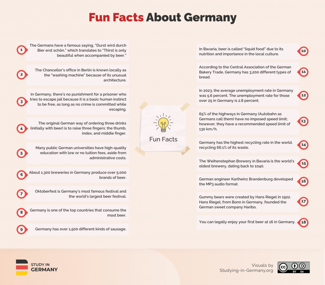 44 Interesting Facts About Germany