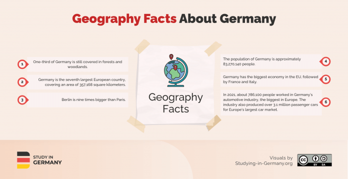 44 Interesting Facts About Germany
