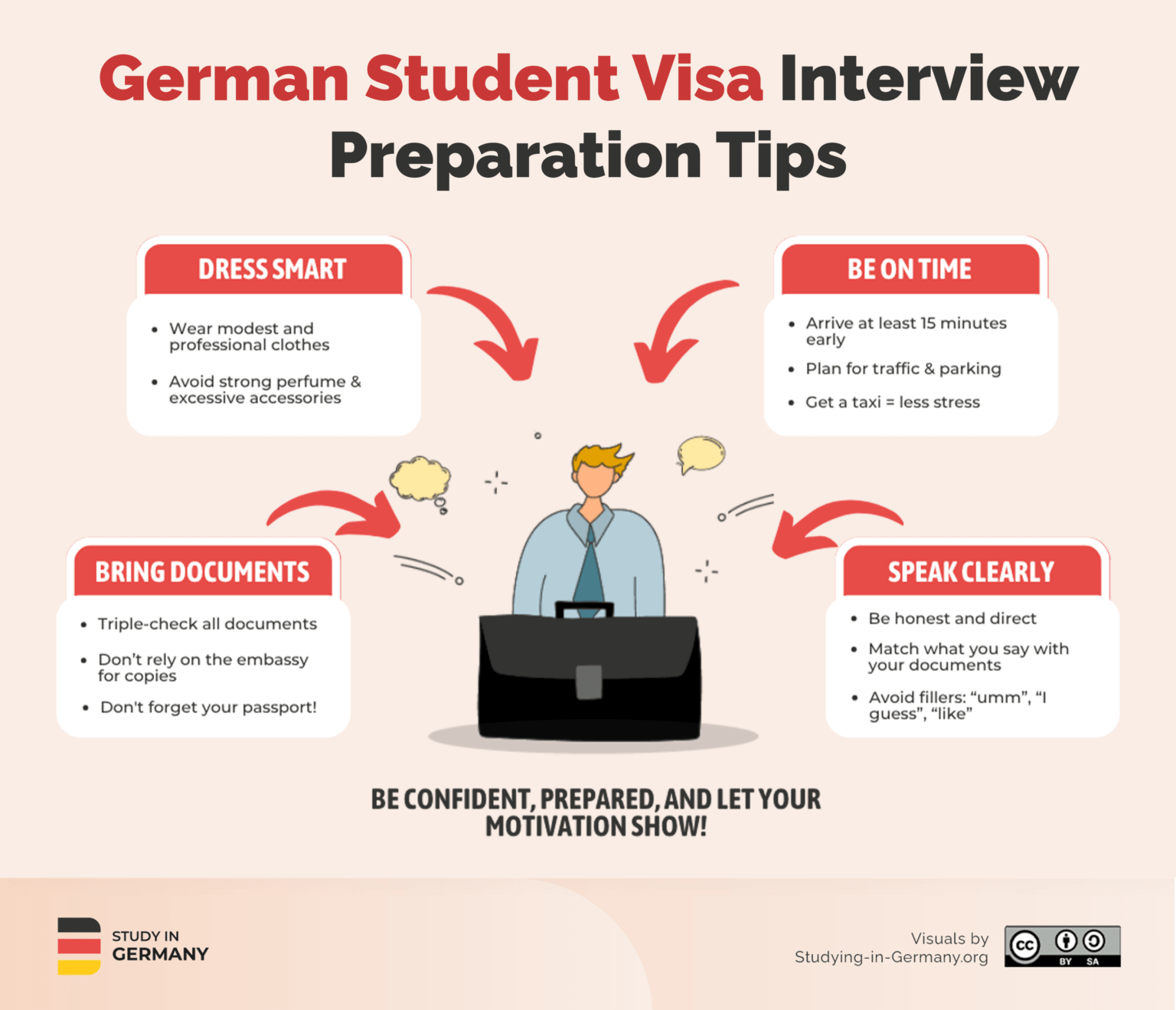 German Student Visa Interview Questions, Answers and Tips - Study in ...