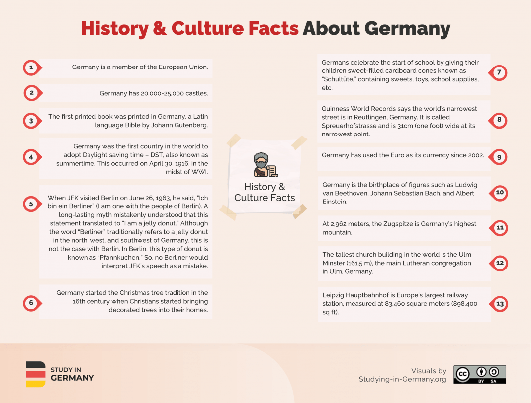 44 Interesting Facts About Germany