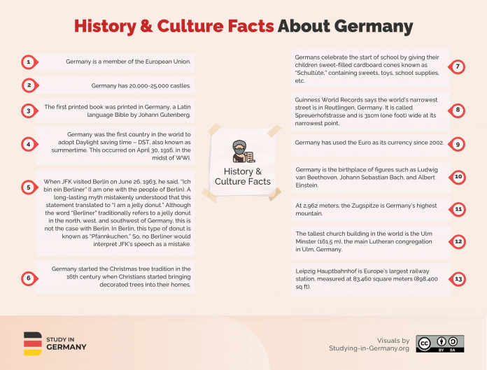 44 Interesting Facts About Germany