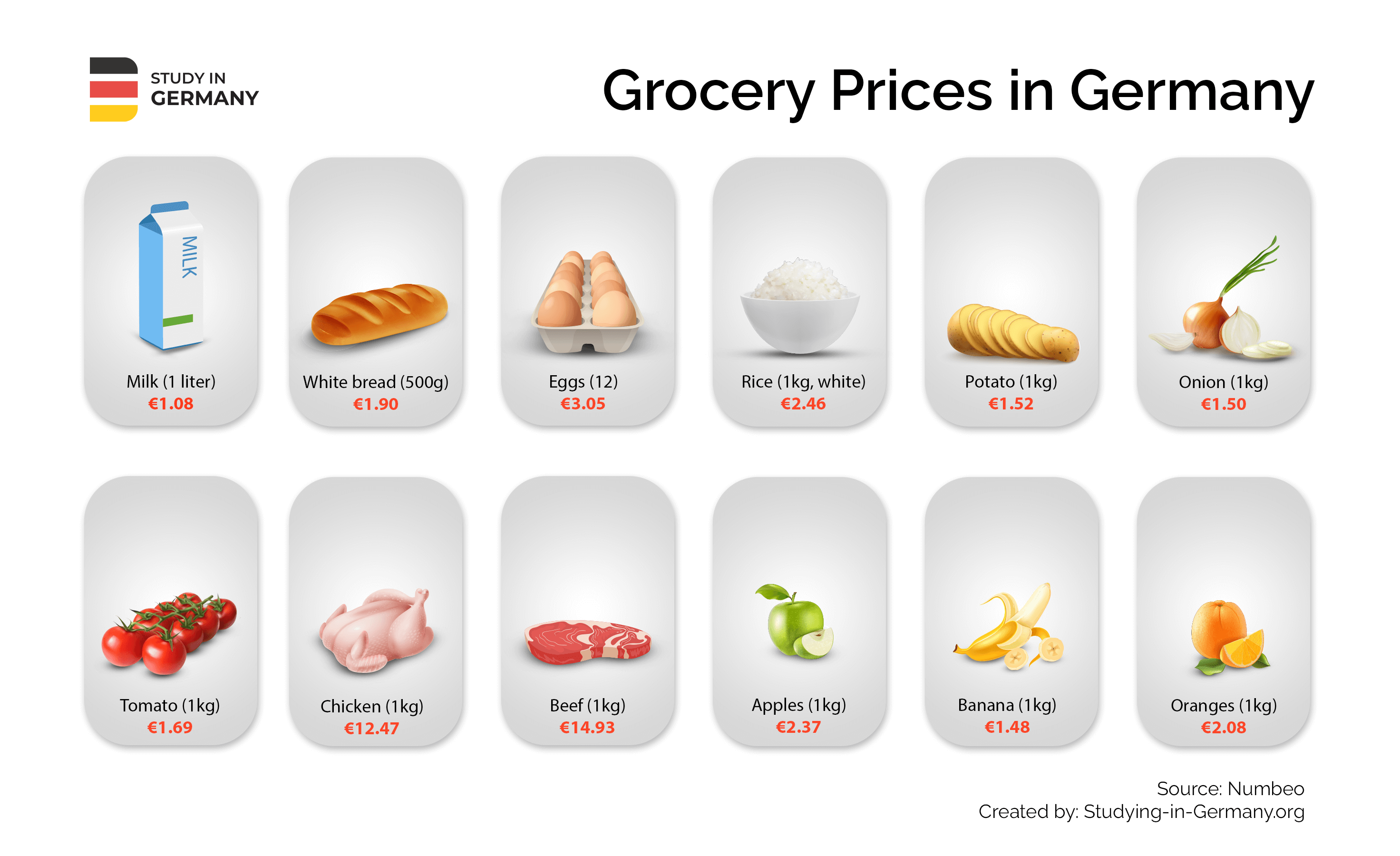 Cost of Living in Germany - Updated for 2025
