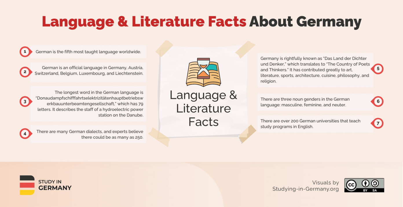 44 Interesting Facts About Germany