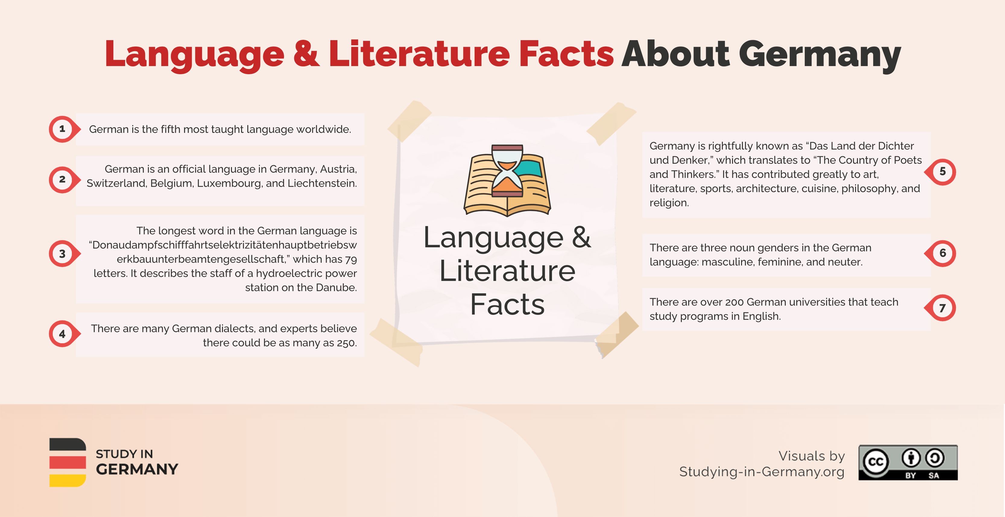 44 Interesting Facts About Germany