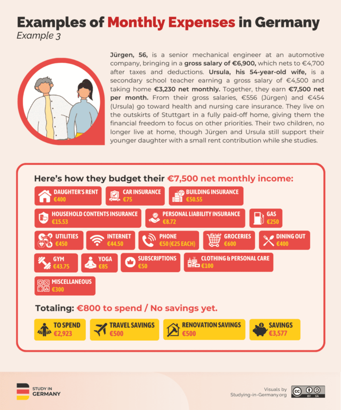 Cost of Living in Germany - Updated for 2026