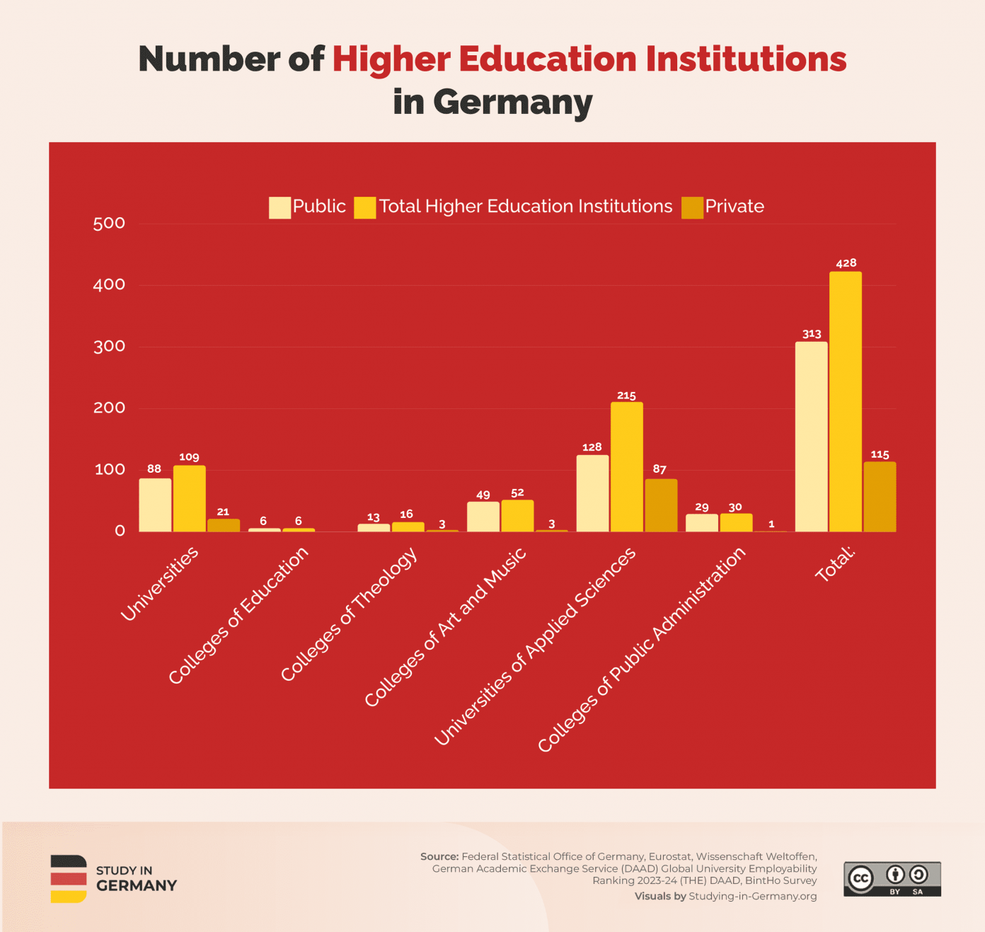 Higher Education in Germany: Key Trends & Statistics 2025 - Study in ...