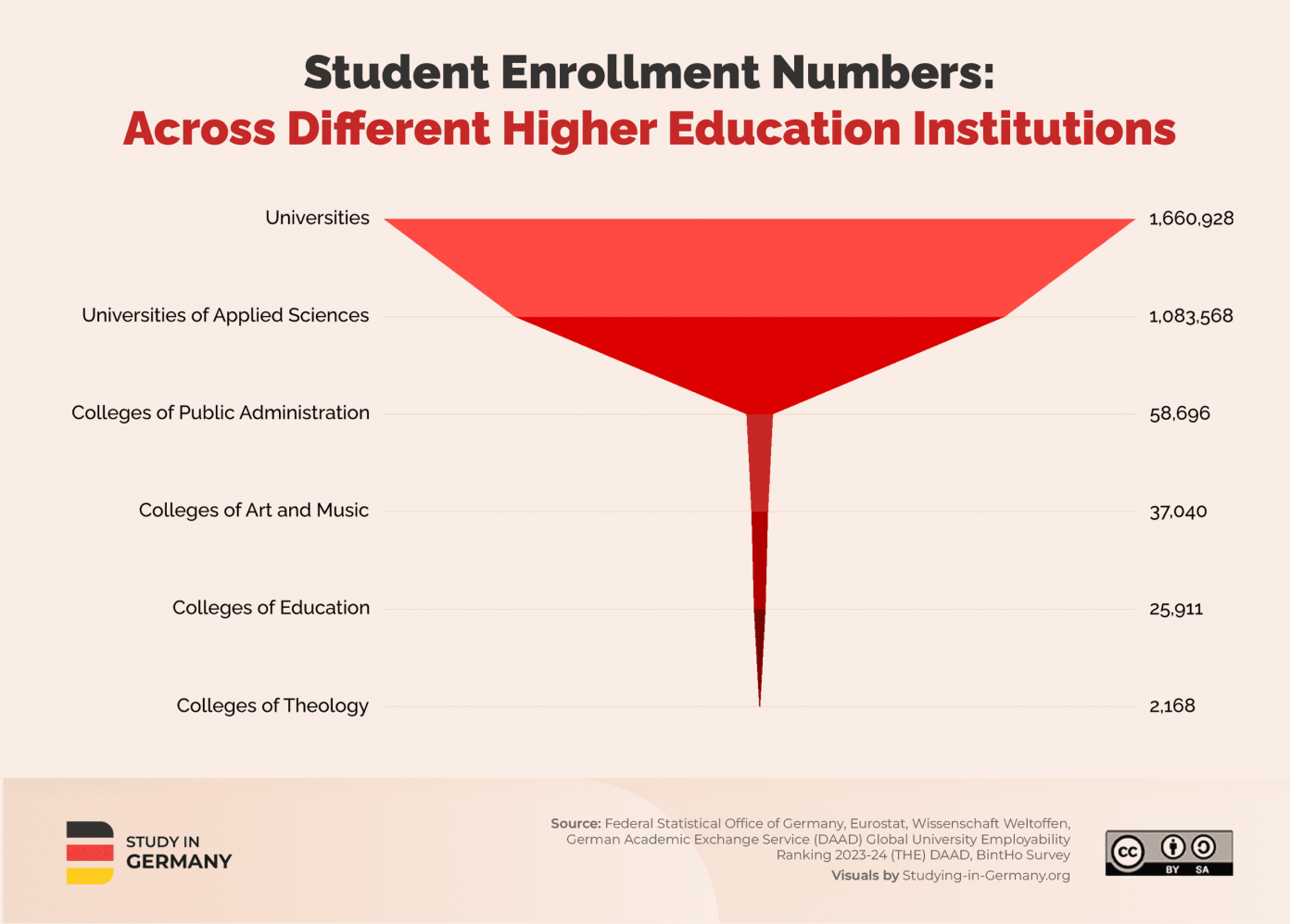 Higher Education in Germany: Key Trends & Statistics 2025 - Study in ...