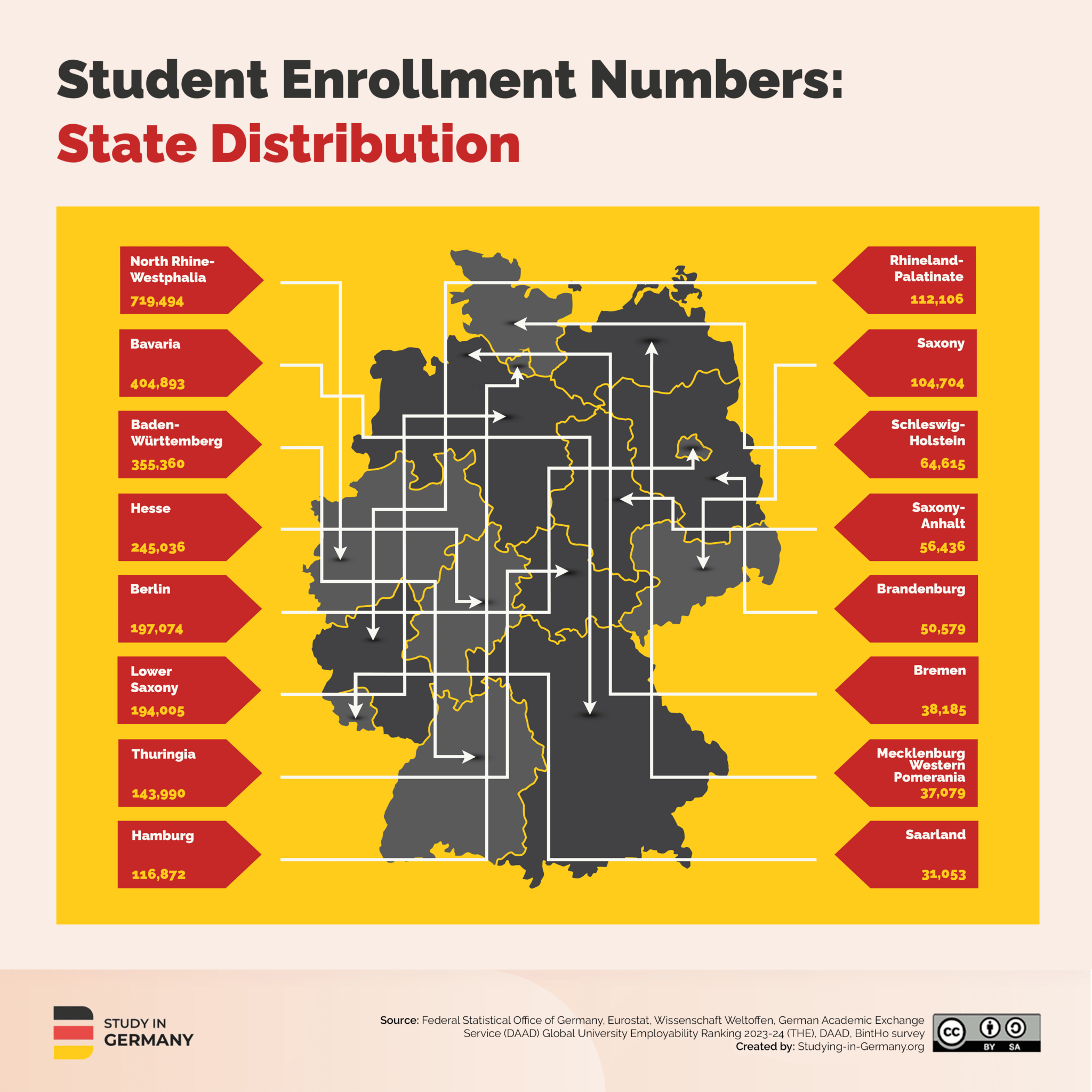 Higher Education in Germany: Key Trends & Statistics 2025 - Study in ...