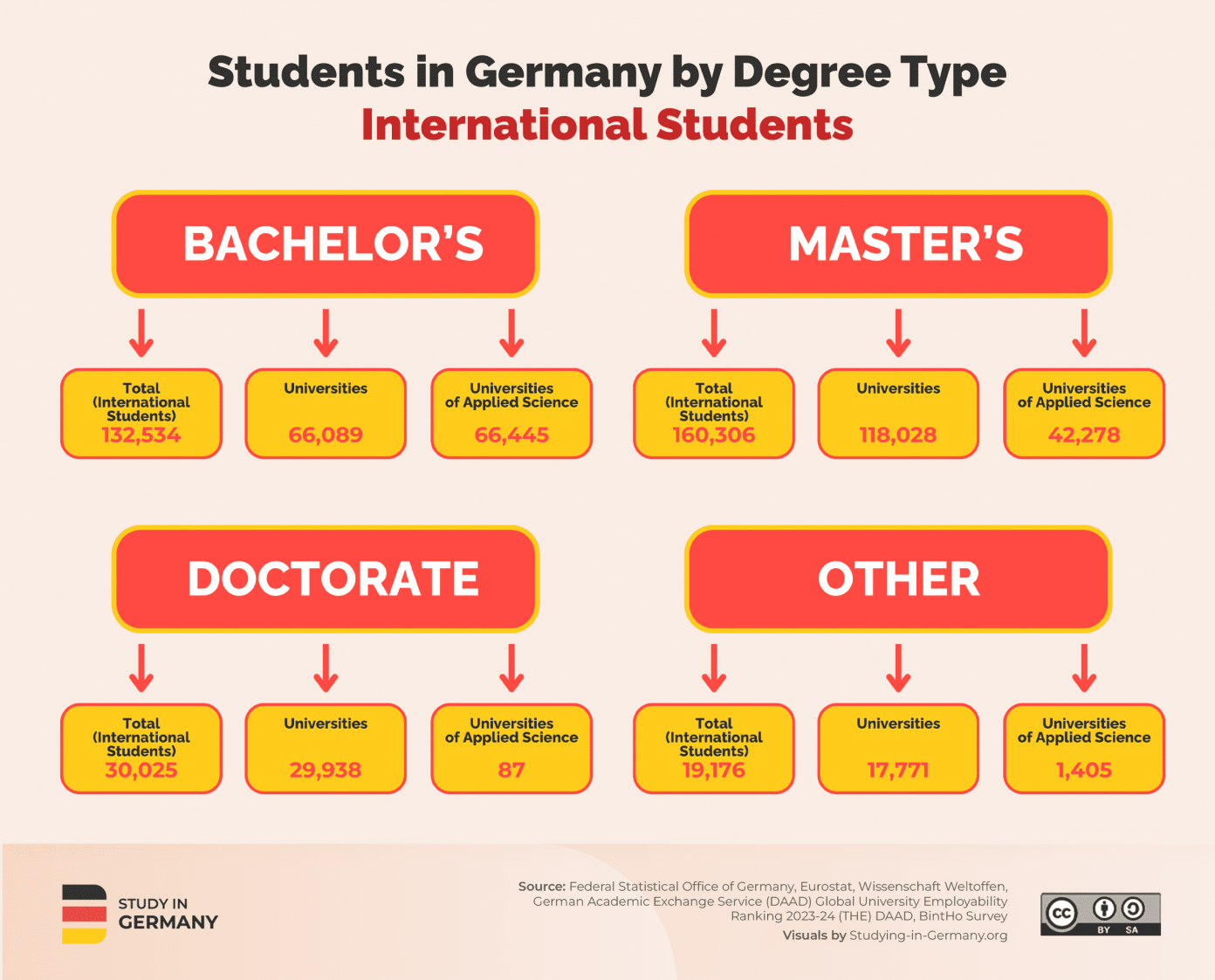 Higher Education in Germany: Key Trends & Statistics 2025 - Study in ...