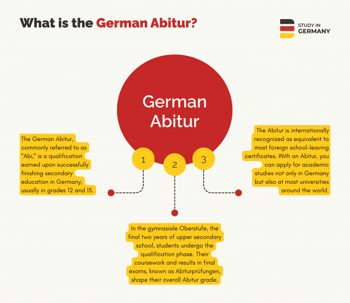 German Abitur: Structure, Scores, & International Equivalents - Study ...