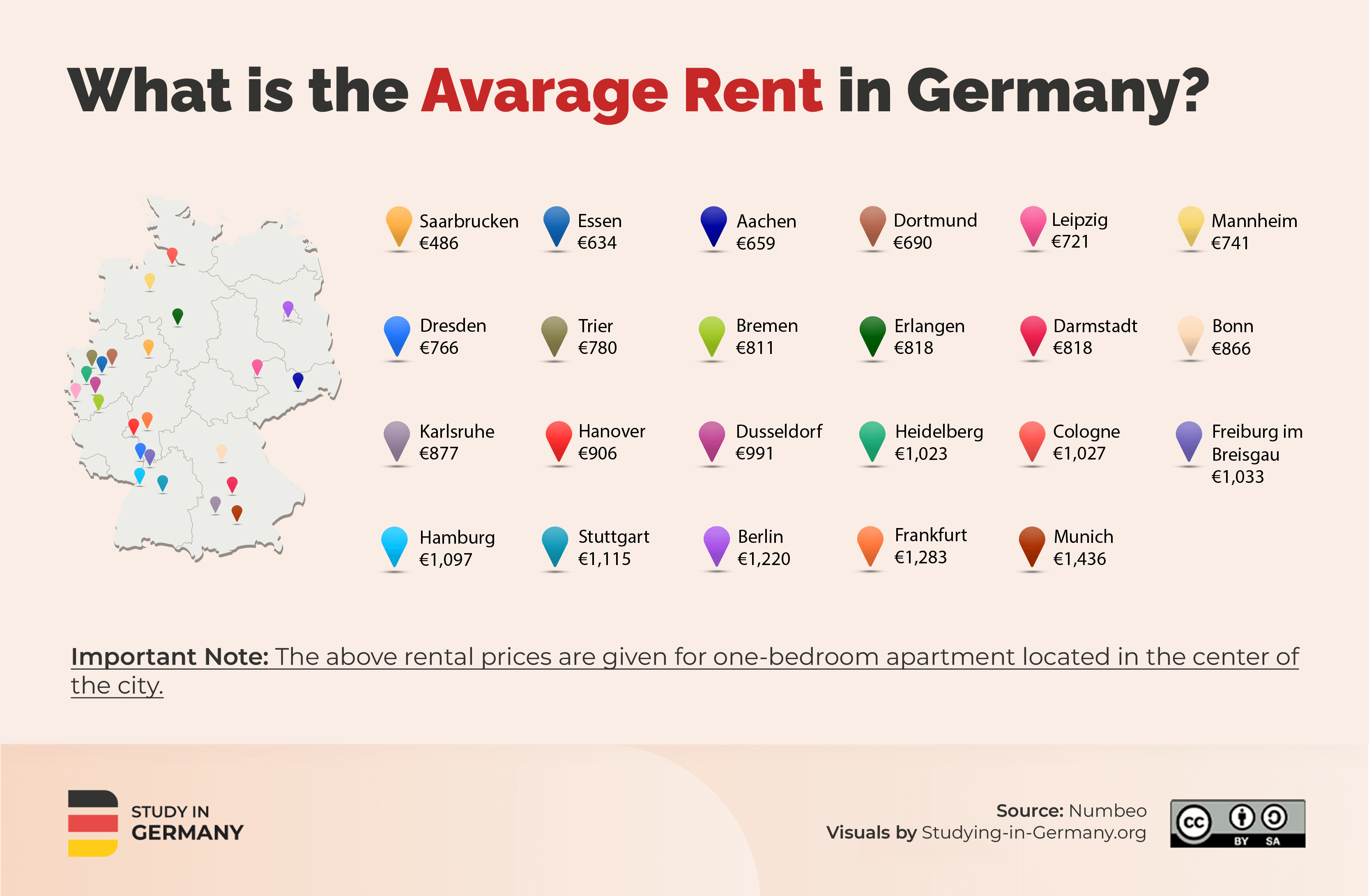 Cost of Living in Germany - Updated for 2025