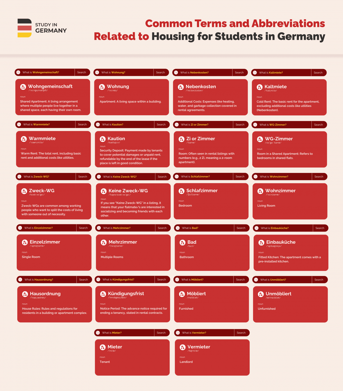 Student Housing In Germany - Find Student Accommodations - Study in ...