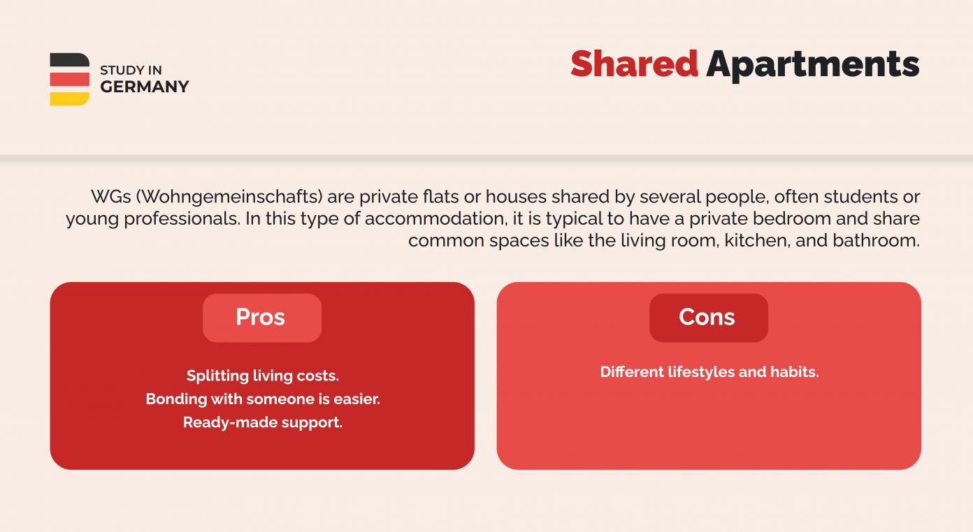 Student Housing In Germany - Find Student Accommodations - Study in ...