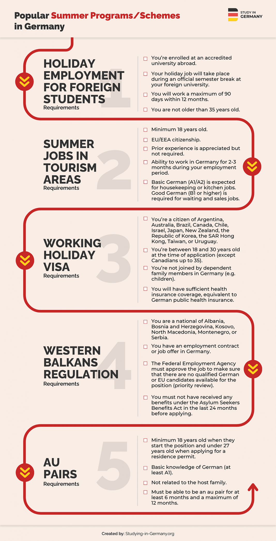 Summer Jobs in Germany: Country-Specific Eligibility and Pay Rates ...