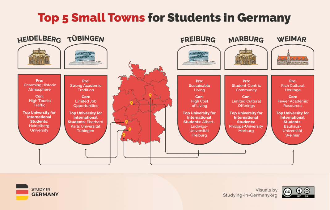 Small Towns vs. Big Cities for Students in Germany: A Comparative Study ...