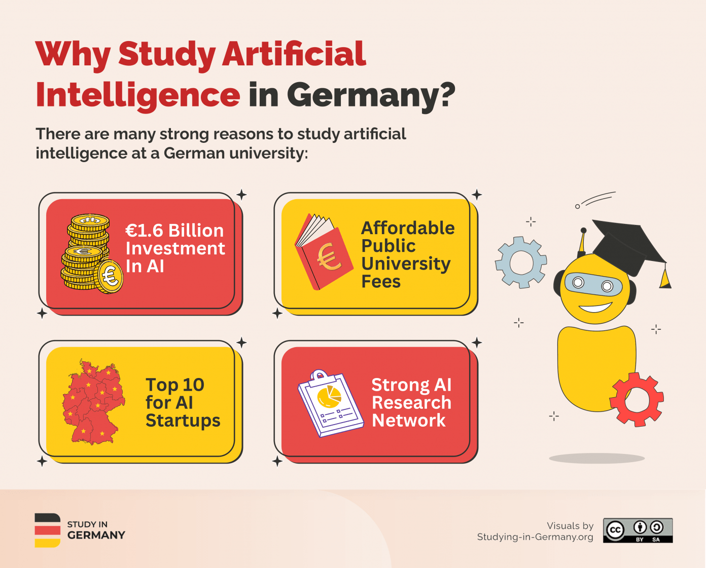 Best German Universities to Study Artificial Intelligence [2025 Rankings] - Study in Germany for ...
