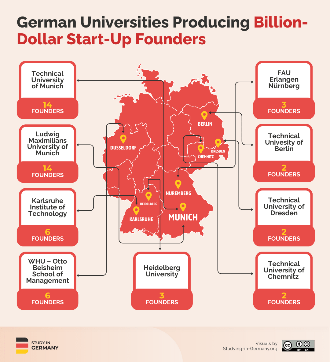 Universities Behind Germany’s Billionaires & Start-Up Founders - Study ...